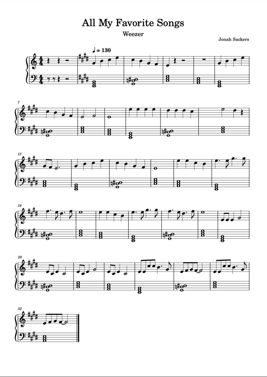 Weezer All My Favorite Songs Sheet Music Downloads